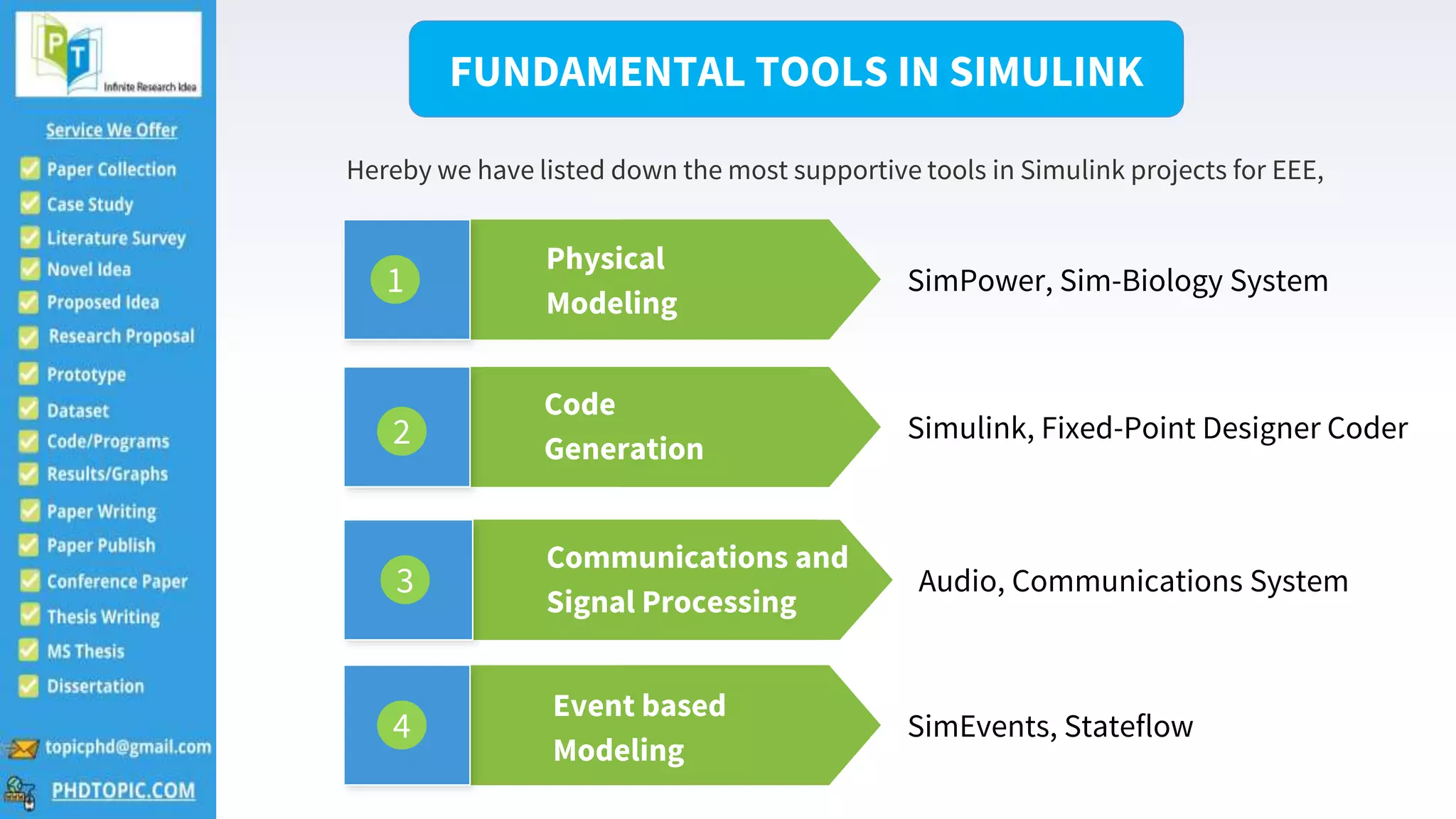 Simulink Projects For EEE | PPT