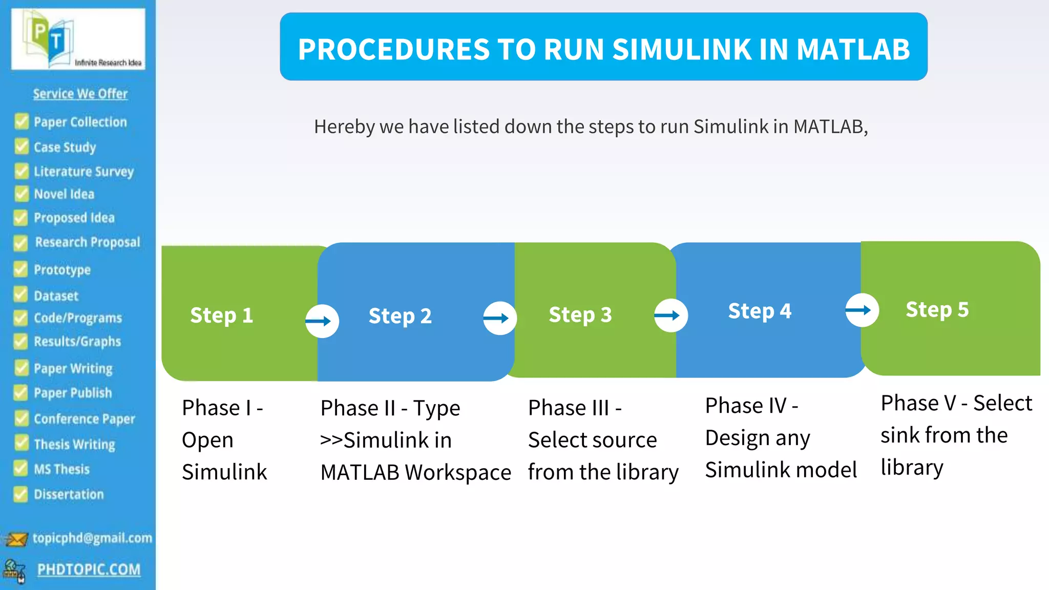 Simulink Projects For EEE | PPT