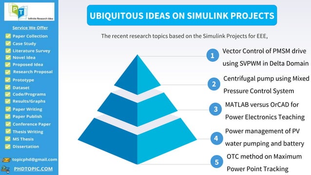 Simulink Projects For EEE | PPT
