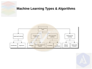 PPT1: Introduction to Artificial Intelligence, AI Applications and ...