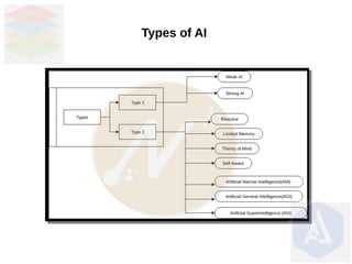 PPT1: Introduction to Artificial Intelligence, AI Applications and ...