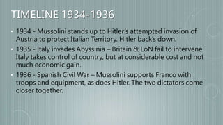 CAMBRIDGE AS HISTORY: AIMS MUSSOLINI FOREIGN POLICY | PPTX