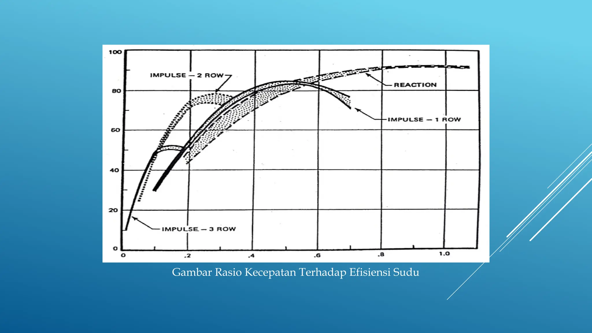 Jenis Jenis Turbine beserta kegunaanya didunia kerja | PPTX