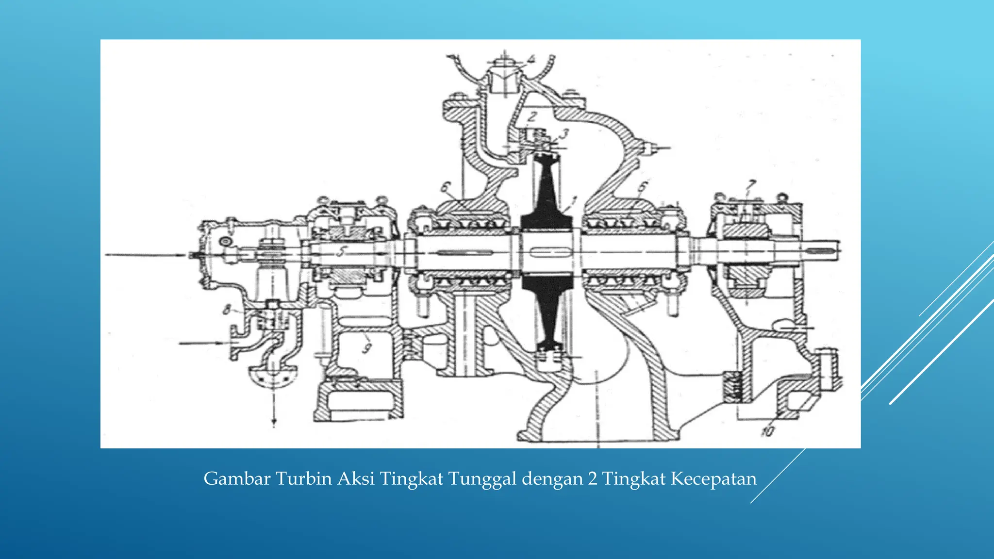 Jenis Jenis Turbine beserta kegunaanya didunia kerja | PPTX