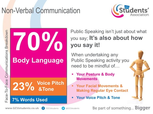 PPT 1 An Introduction To Public Speaking.pptx