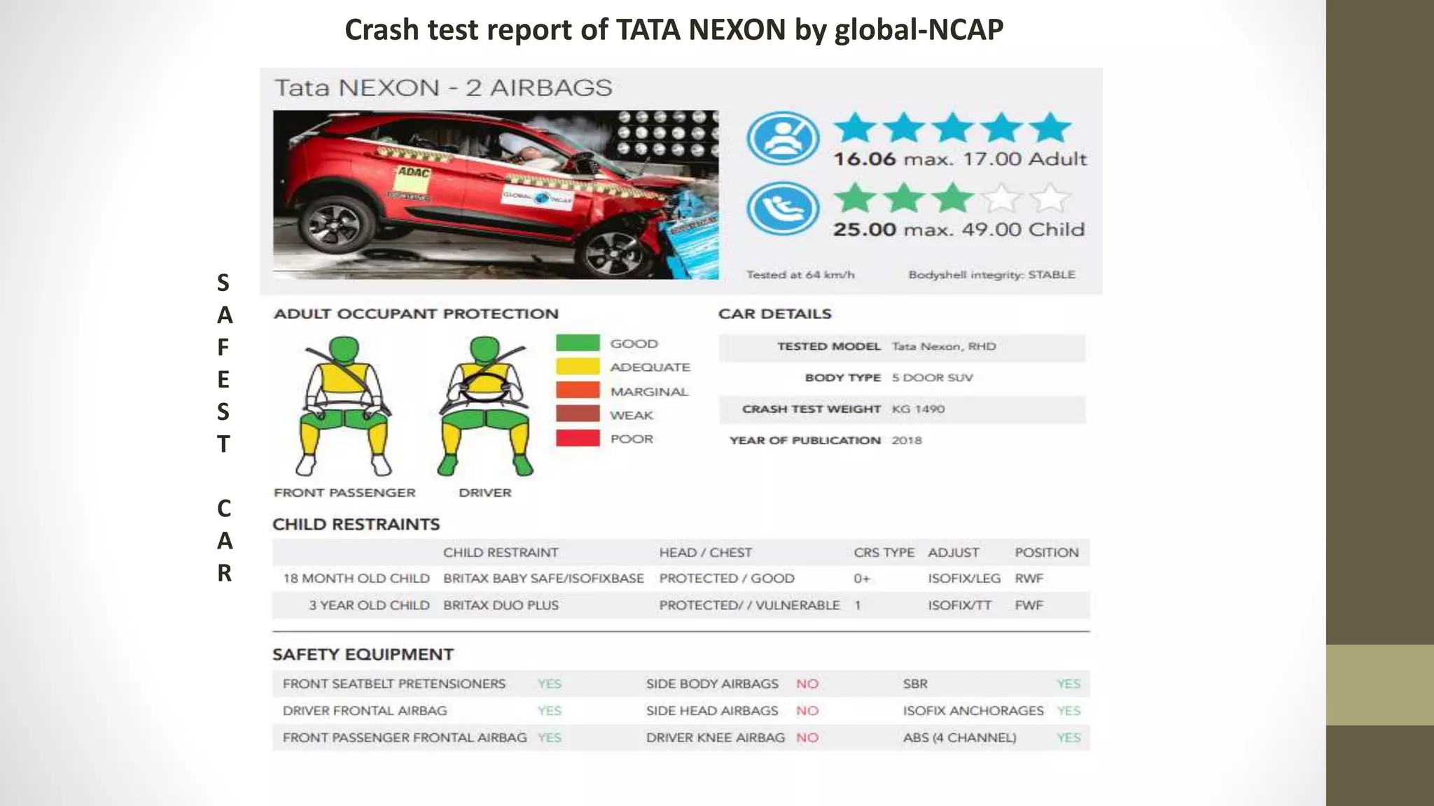 fundamental of crash test | PPTX