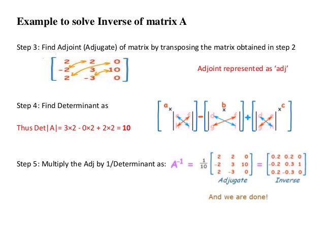 matrix algebra