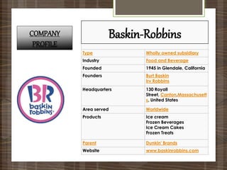 Pp t1 baskin_robbins_pom | PPT