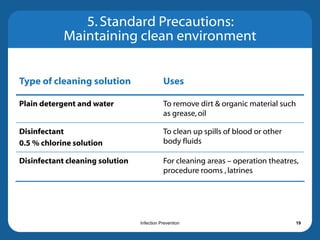 Infection prevention and Control (IPC) | PPT