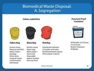 Infection prevention and Control (IPC) | PPT