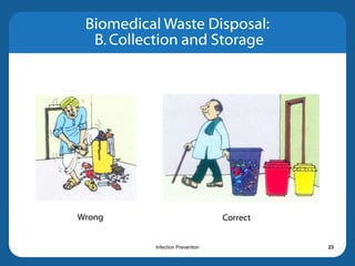 Infection prevention and Control (IPC) | PPT