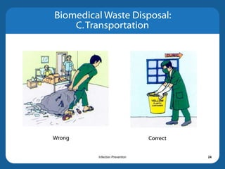 Infection prevention and Control (IPC) | PPT