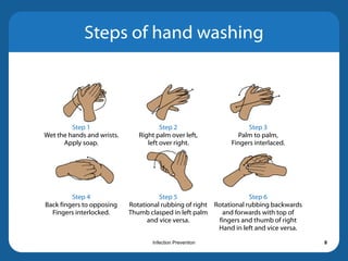 Infection prevention and Control (IPC) | PPT