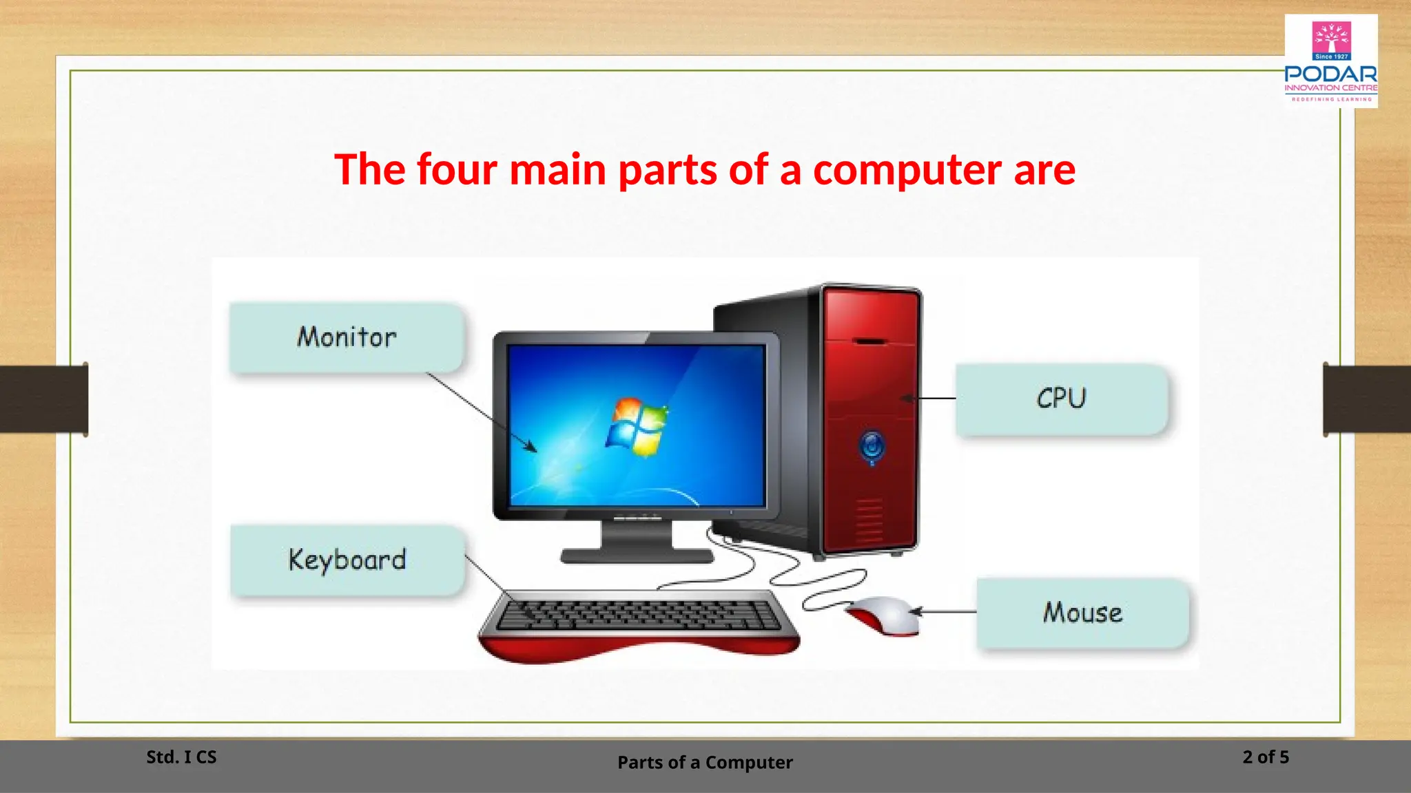 Class PPT1_CB_I_CS_Parts of a Computer.ppsx