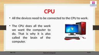 Class PPT1_CB_I_CS_Parts of a Computer.ppsx