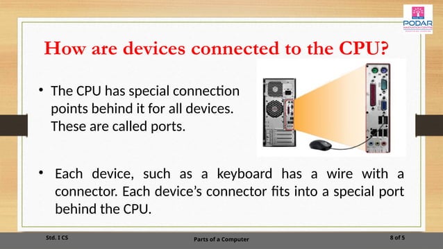 Class PPT1_CB_I_CS_Parts of a Computer.ppsx