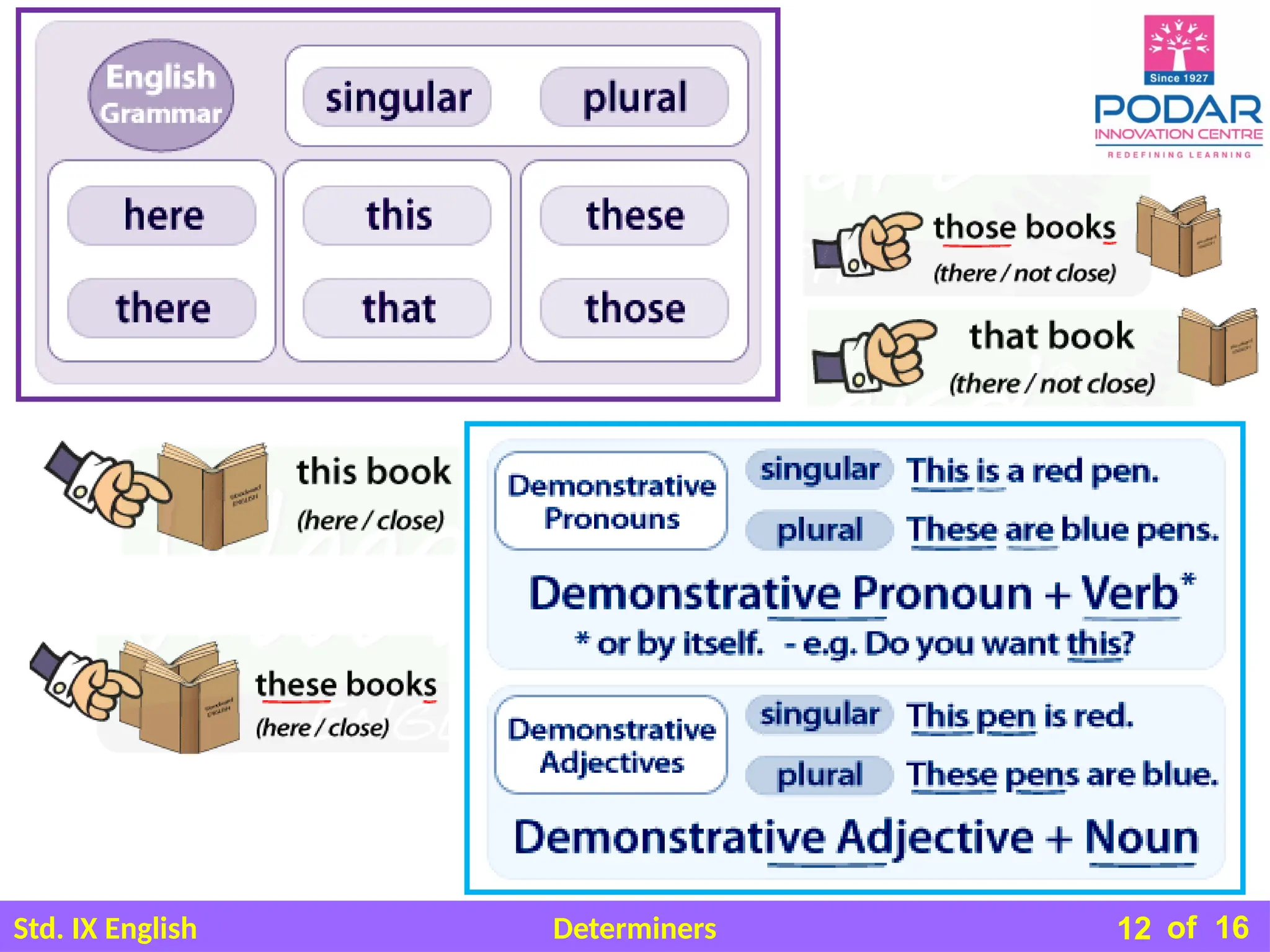PPT1_CB_IX_Eng_Determiners. For class 10 | PPT