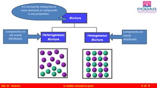 PPT1_CB_IX_Sci_Is Matter Around Us Pure.ppsx