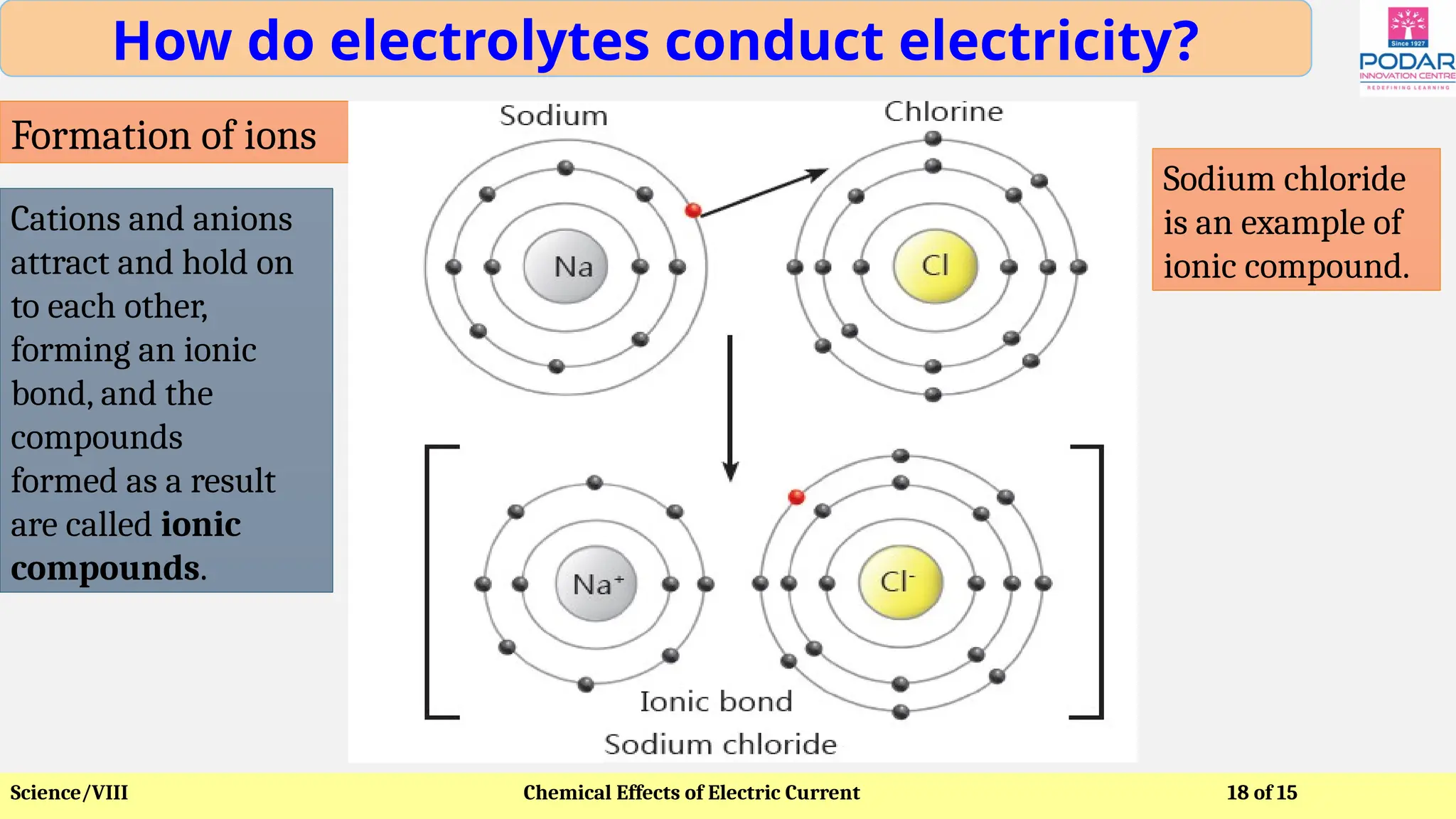 PPT1_CB_VIII_Chemical effects of electric current.ppsx
