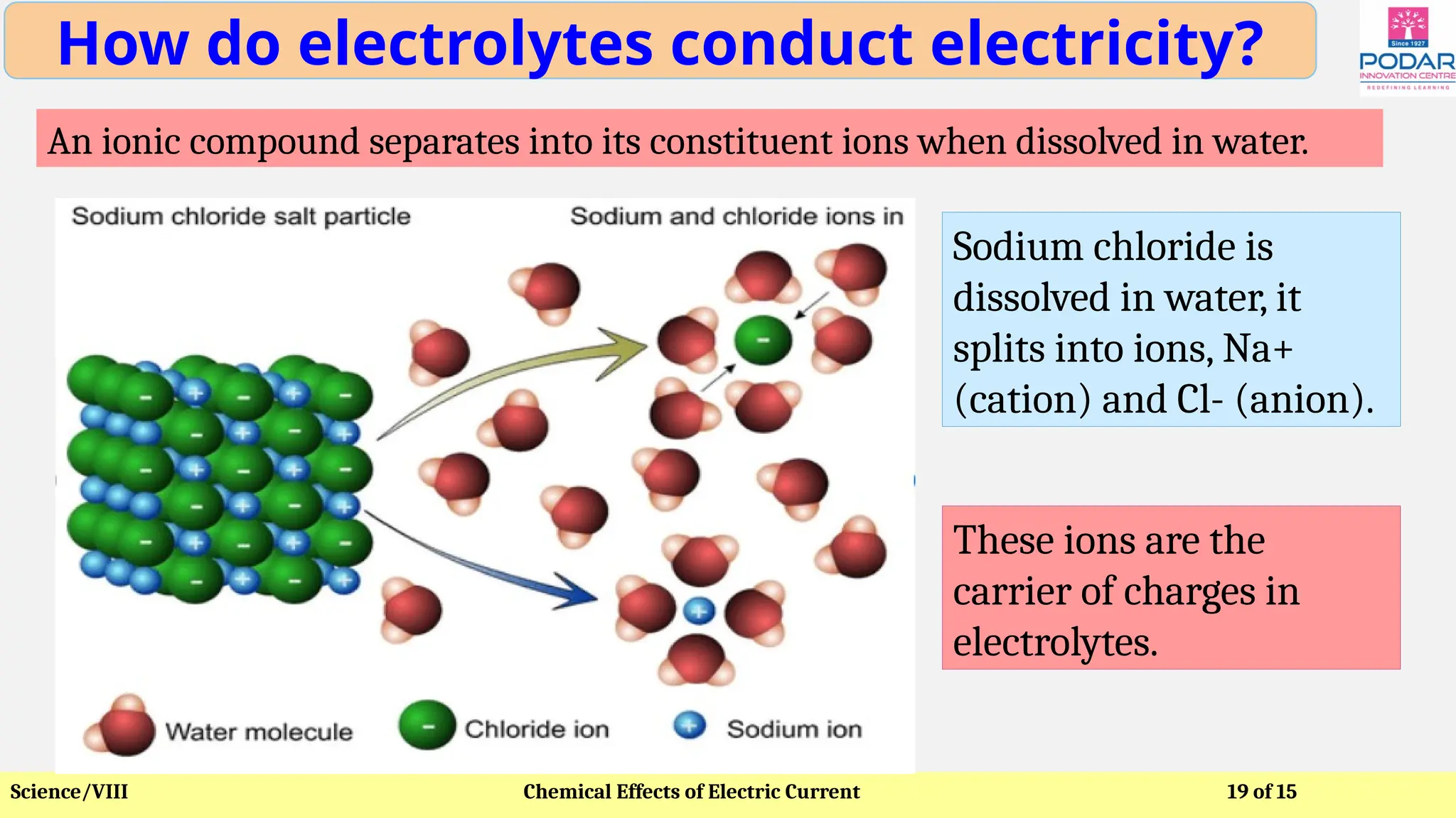 PPT1_CB_VIII_Chemical effects of electric current.ppsx