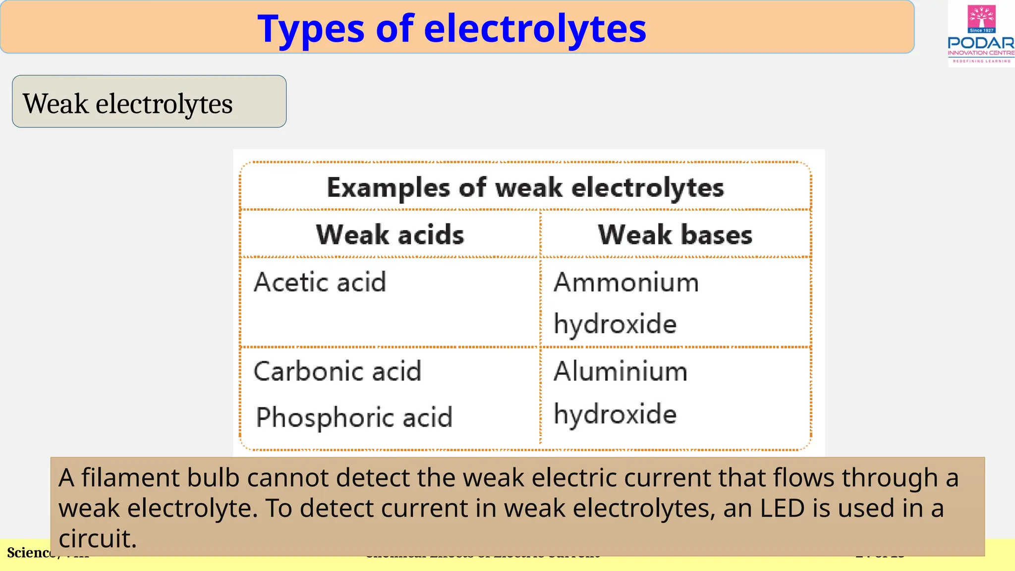 PPT1_CB_VIII_Chemical effects of electric current.ppsx