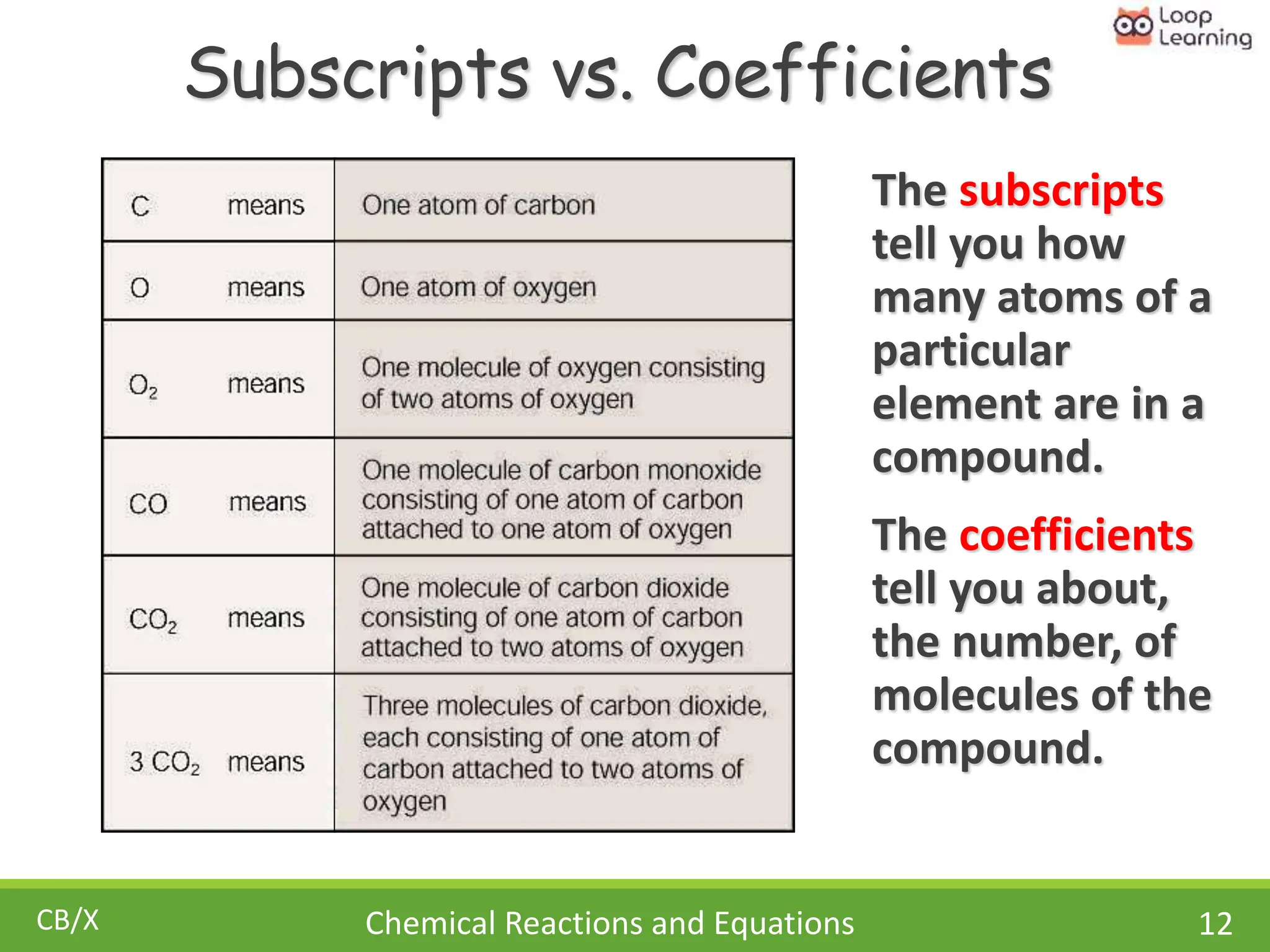 PPT1_CB_X_Sci_Chemical Reactions and Equations.ppsx