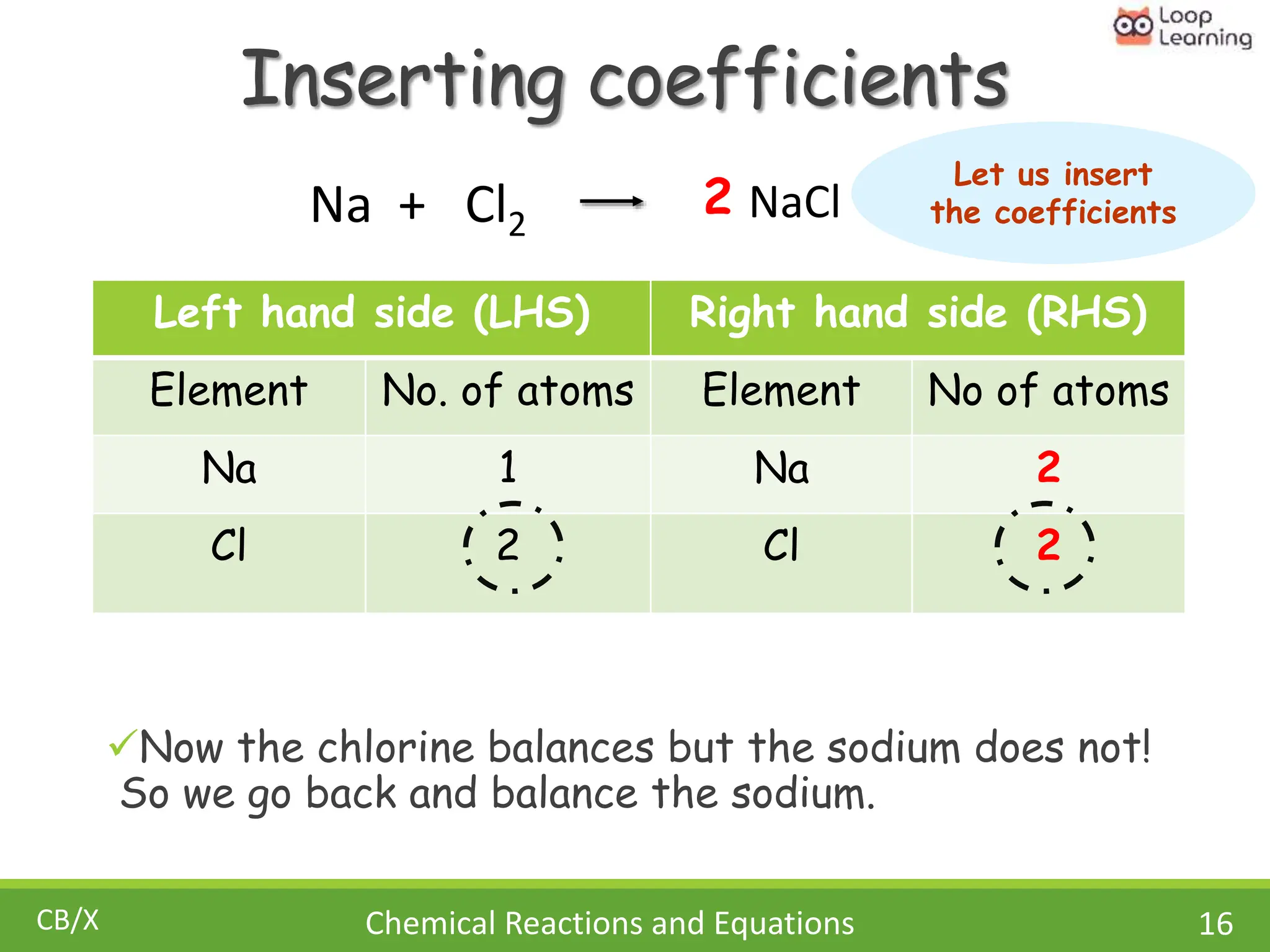 PPT1_CB_X_Sci_Chemical Reactions and Equations.ppsx