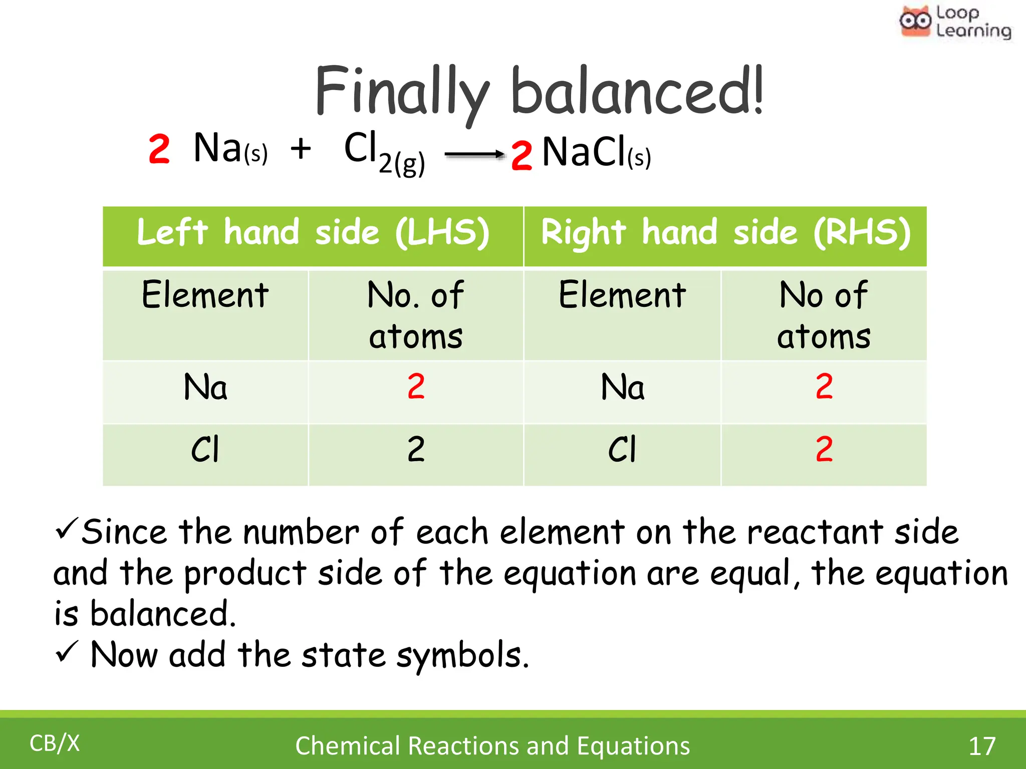 PPT1_CB_X_Sci_Chemical Reactions and Equations.ppsx