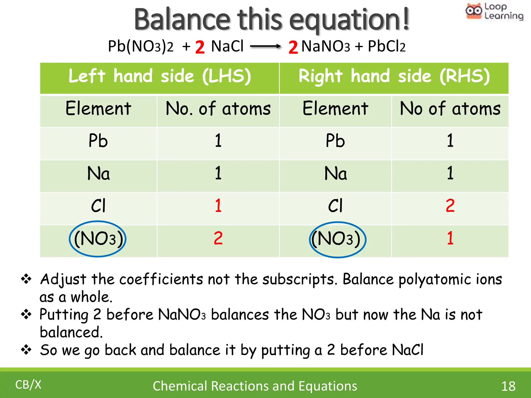 PPT1_CB_X_Sci_Chemical Reactions and Equations.ppsx