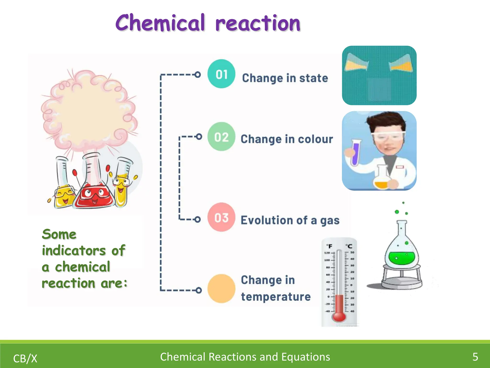 PPT1_CB_X_Sci_Chemical Reactions and Equations.ppsx