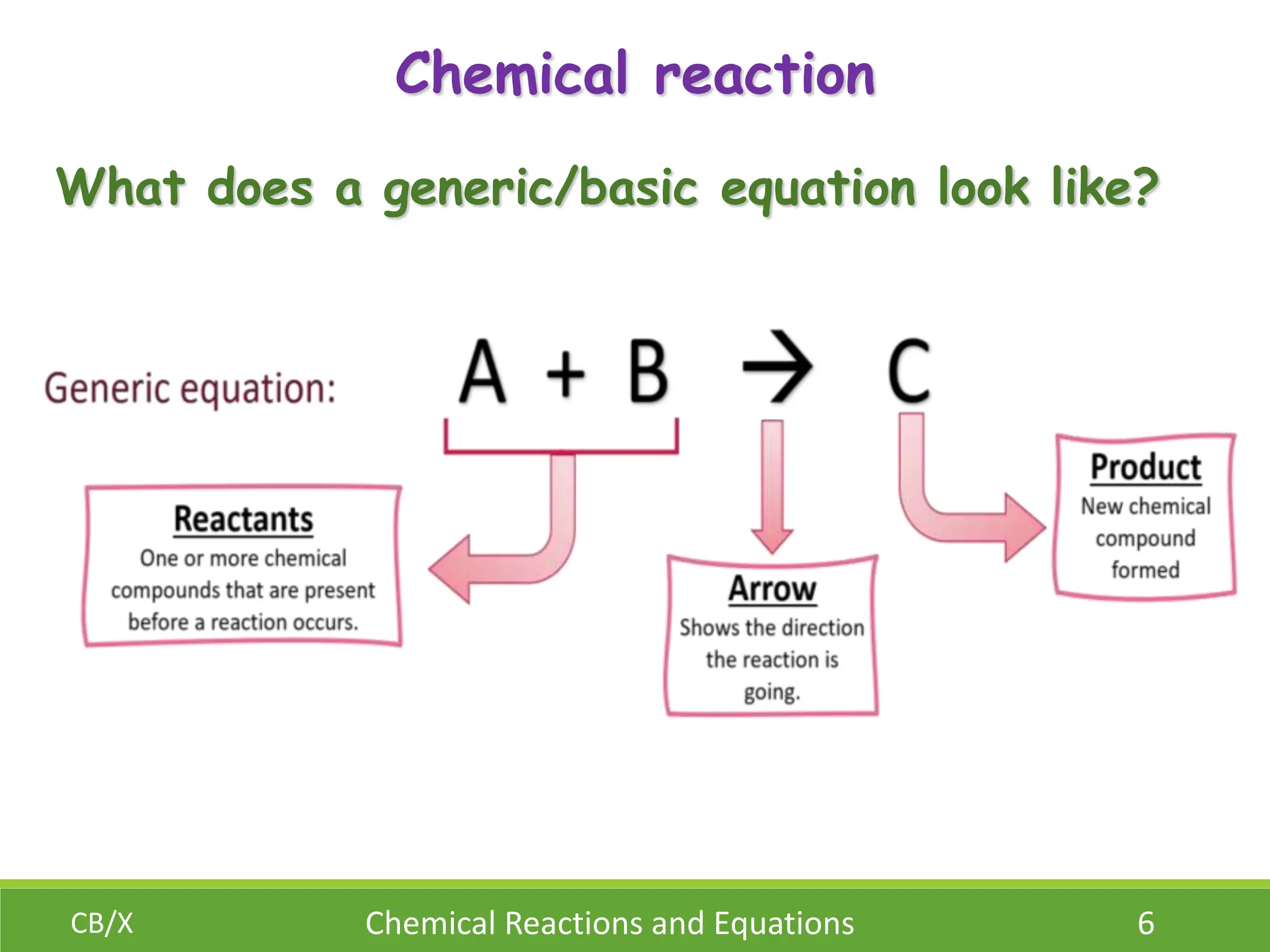 PPT1_CB_X_Sci_Chemical Reactions and Equations.ppsx