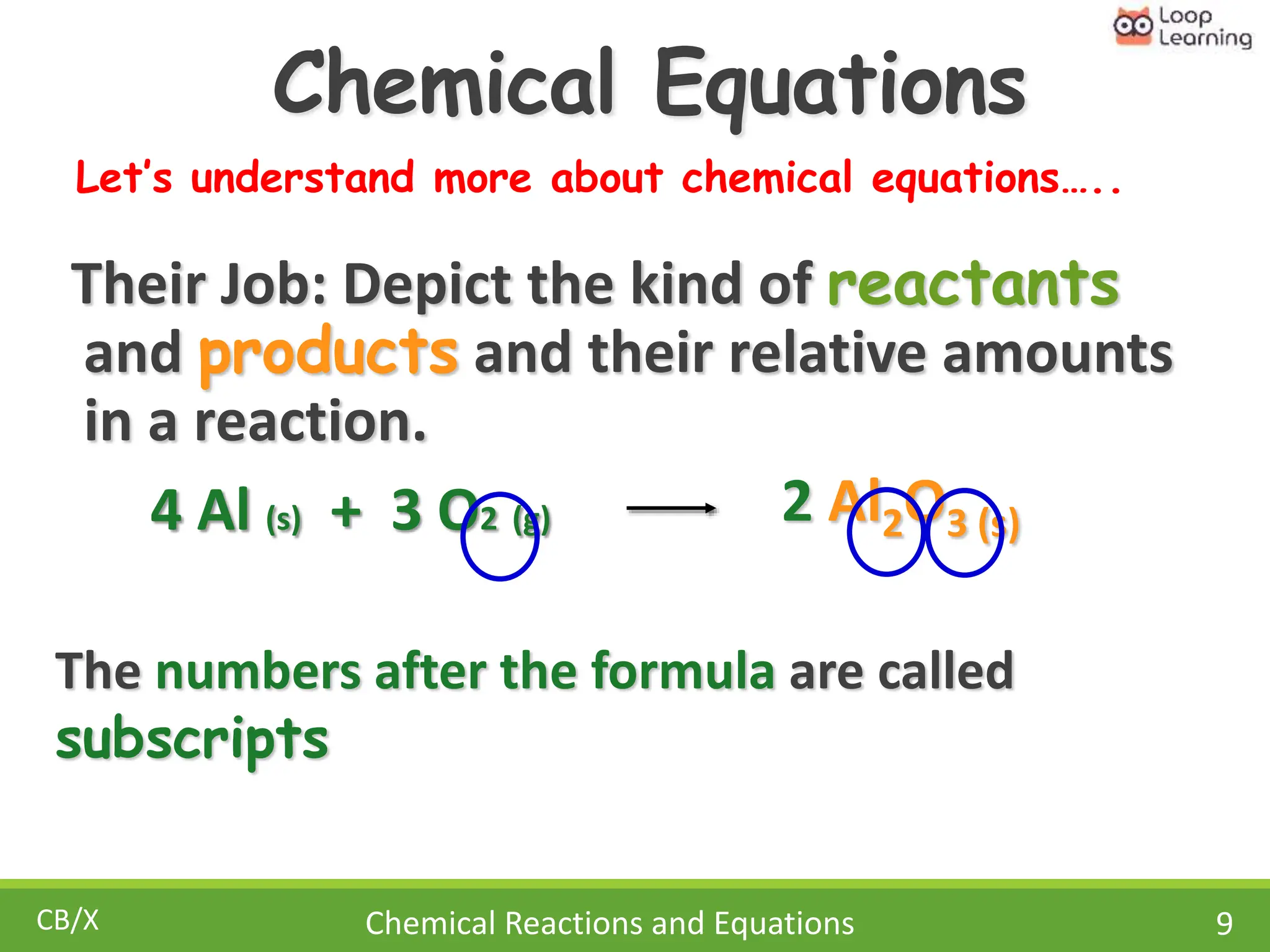 PPT1_CB_X_Sci_Chemical Reactions and Equations.ppsx