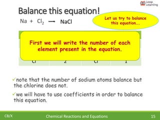 PPT1_CB_X_Sci_Chemical Reactions and Equations.ppsx