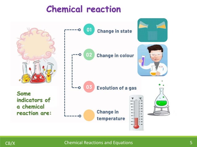PPT1_CB_X_Sci_Chemical Reactions and Equations.ppsx