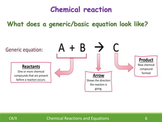 PPT1_CB_X_Sci_Chemical Reactions and Equations.ppsx