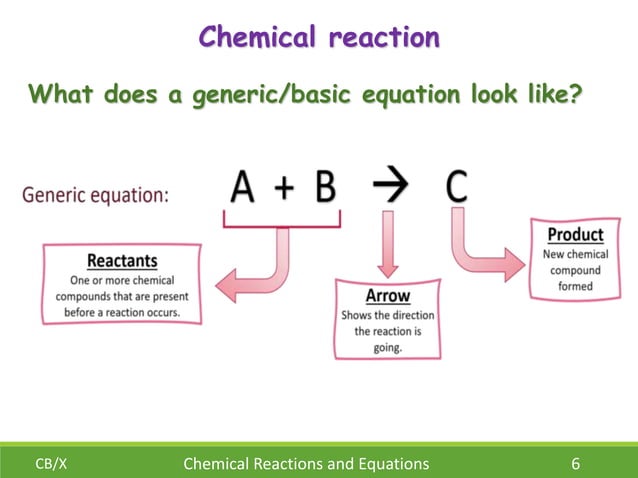 PPT1_CB_X_Sci_Chemical Reactions and Equations.ppsx