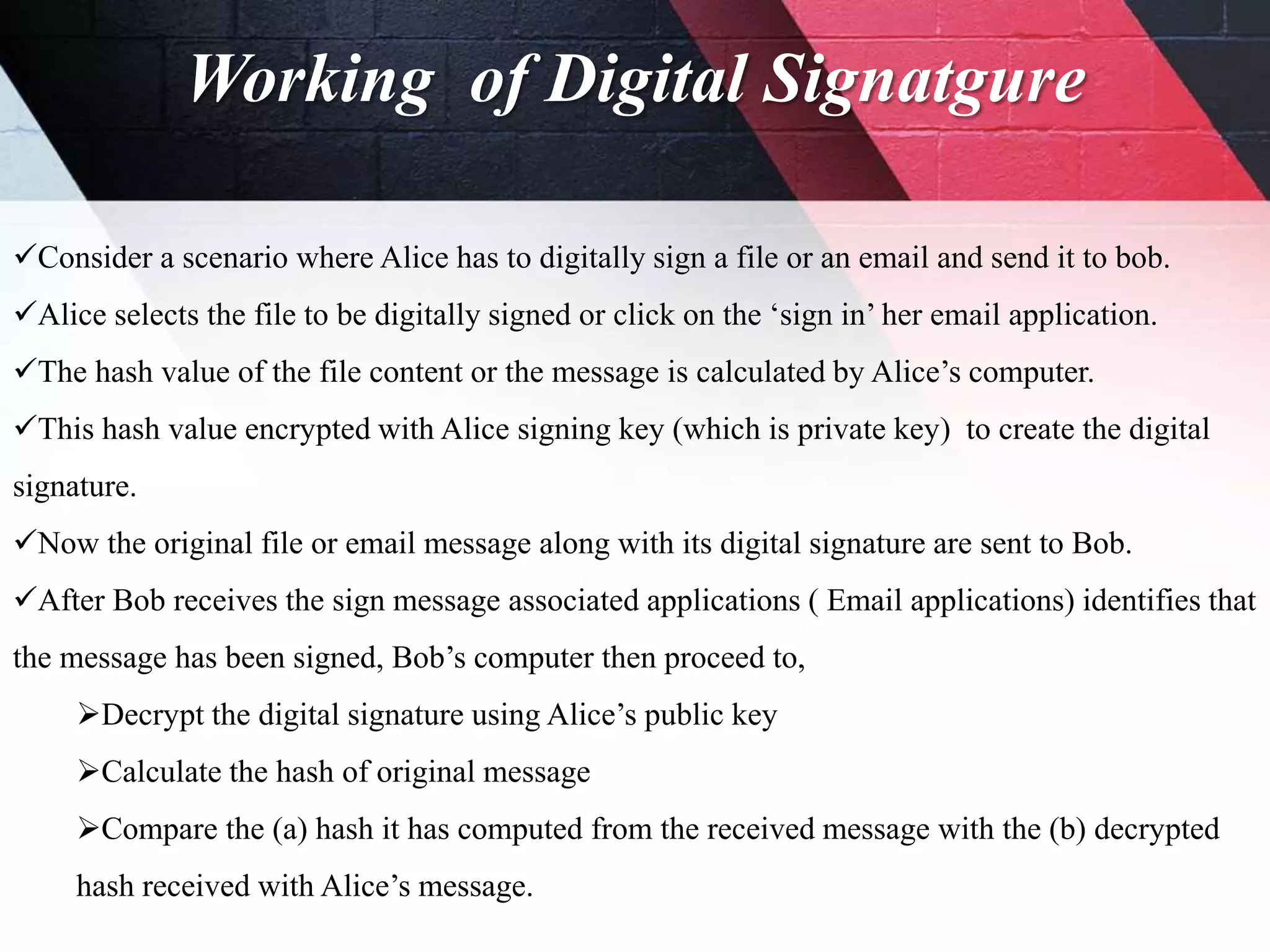 Creation & Verification of Digital Signature using Digisigner | PPTX