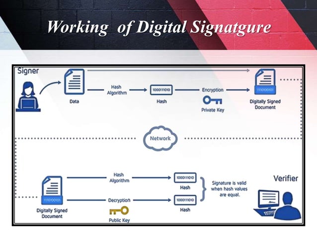 Creation & Verification of Digital Signature using Digisigner | PPTX