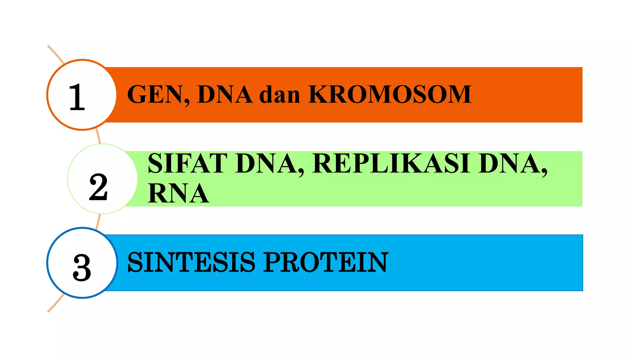 PPT 1_DNA, gen, dan kromosom (1).pptx