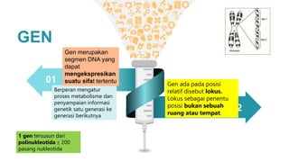 PPT 1_DNA, gen, dan kromosom (1).pptx