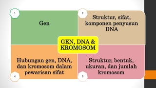 PPT 1_DNA, gen, dan kromosom (1).pptx
