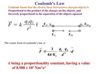 1.Electrostatic force and Electric Field | PPT