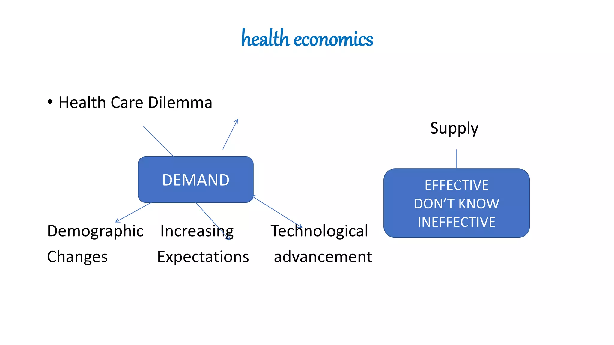 HEALTH ECONOMICS | PPTX