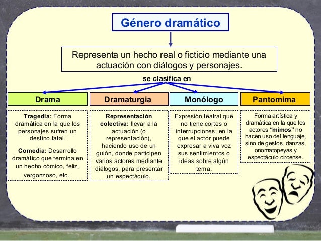 ÁREA DE ARTES, TECNOLOGÍAS Y SOCIEDAD : PERIODO 3 TEATRO