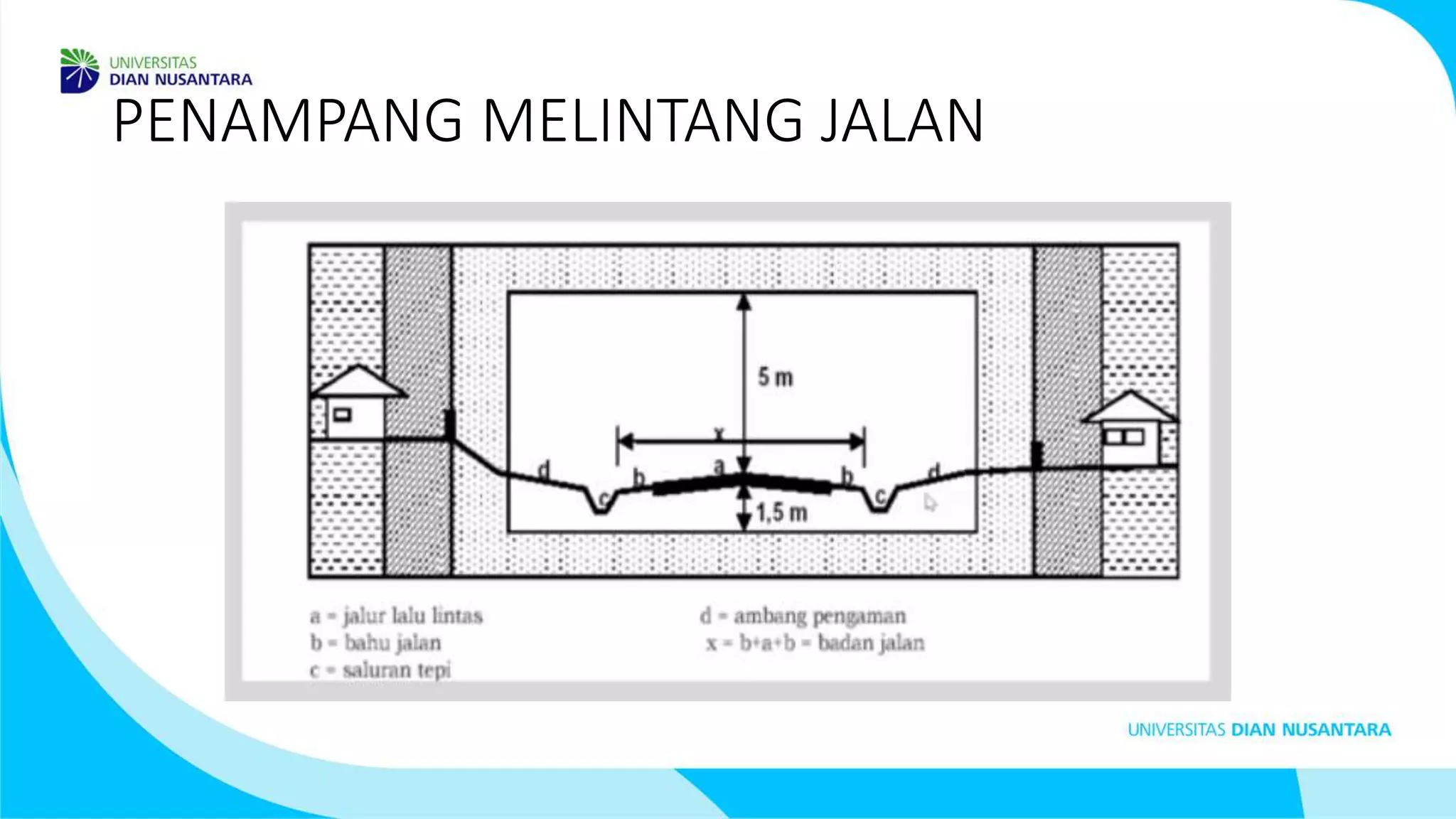 PPT 1 GEOMETRIK JALAN.pptx