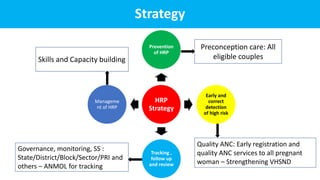 PPT 1 HRP Operational Guidelines.pptx