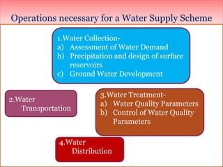 Introduction to Envronmental Engineering I or water supply engineering ...