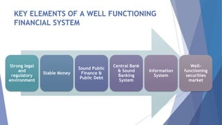 PPT 1 INTRODUCTION TO FINANCIAL SYSTEM (1).pptx