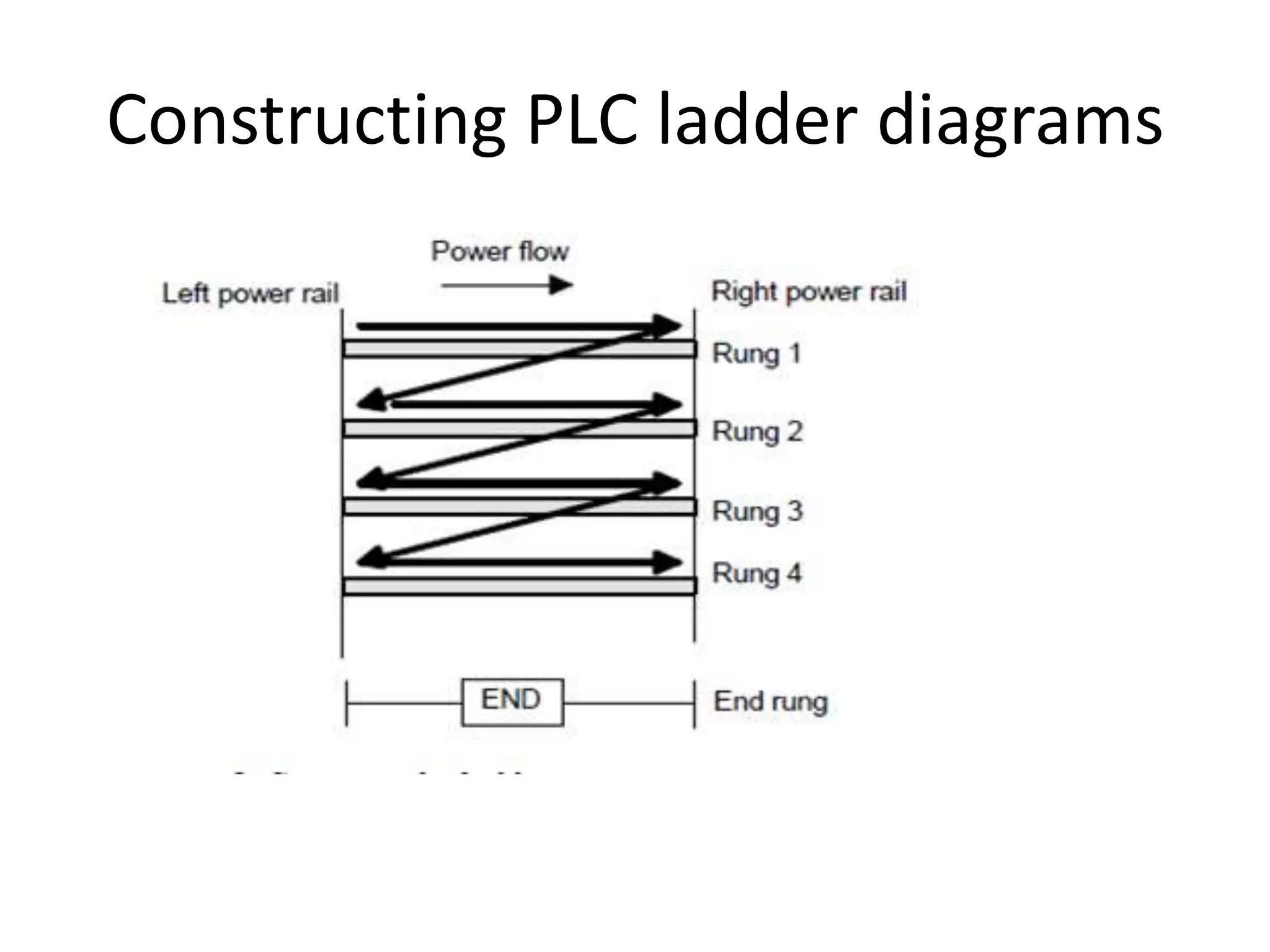 ppt 1 introduction to PLC.pptx