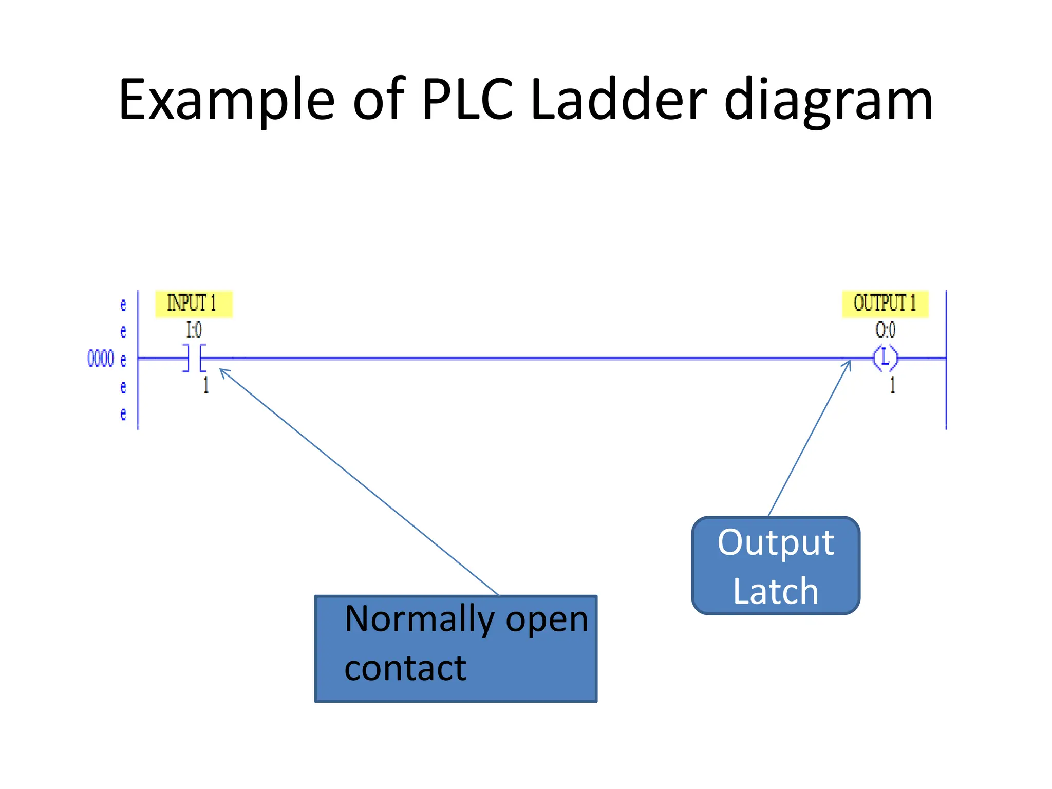 ppt 1 introduction to PLC.pptx